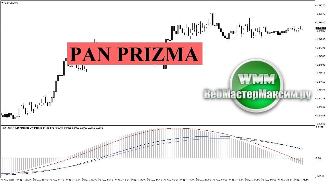 Indicator Pan Prizma - YouTube
