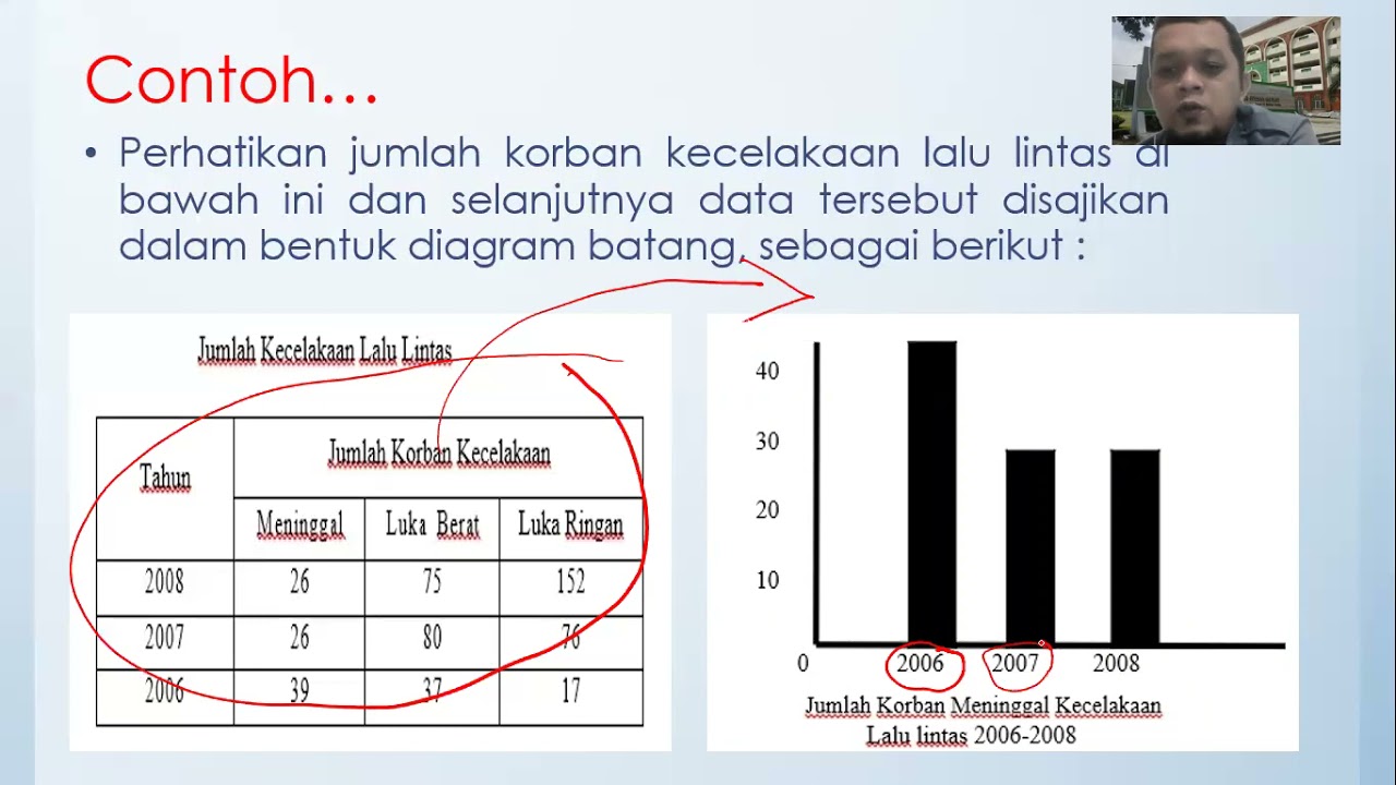 Statistika || Penyajian Data (Histogram, Diagram Batang, Poligon ...
