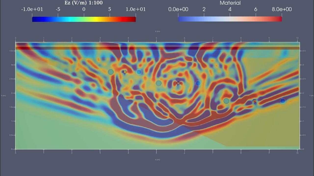 GprMax simulation with Paraview (200Mhz antenna) - YouTube