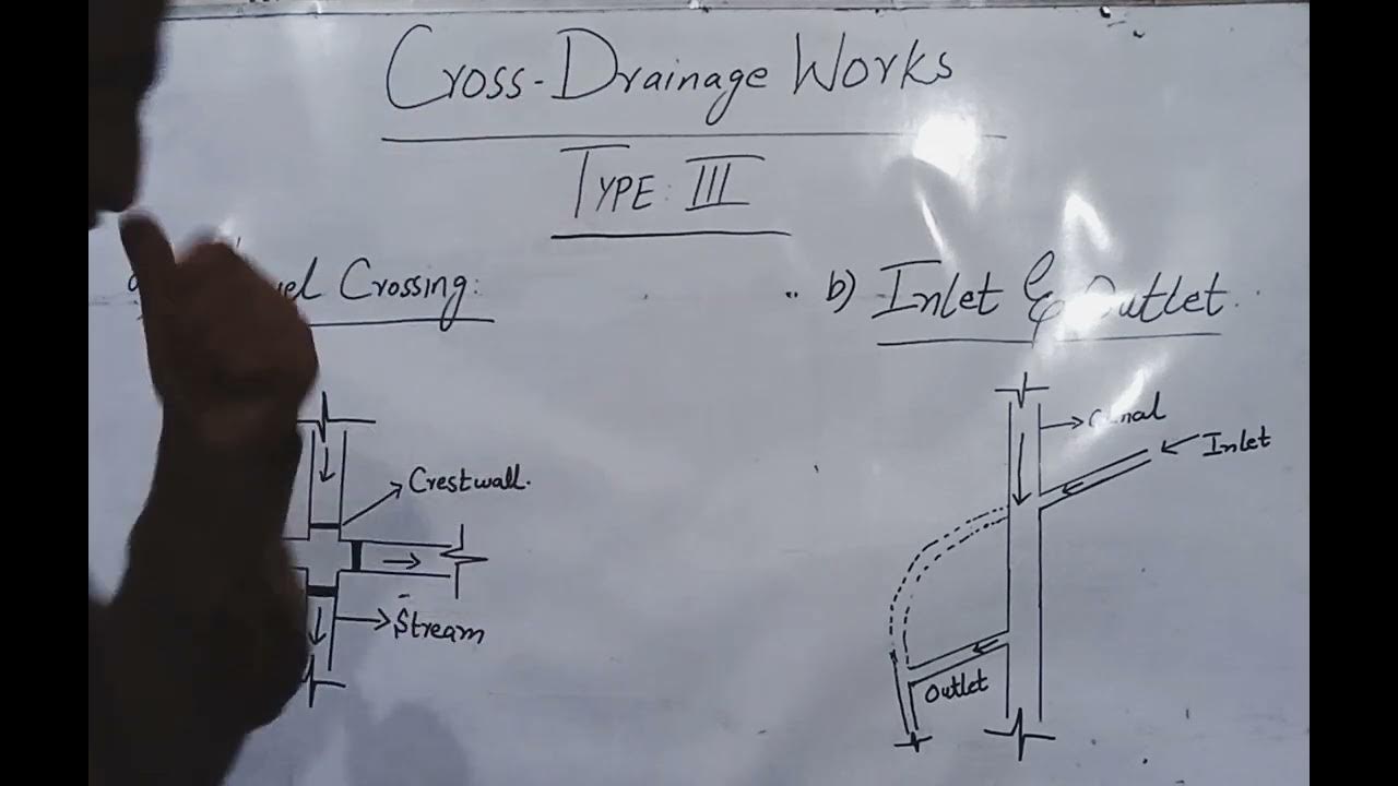 Topic. Cross drainage works, Level crossing and Inlet/outlet - YouTube