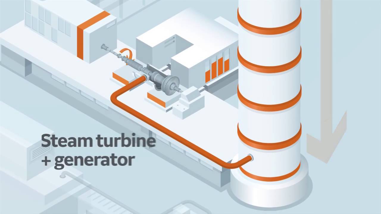 How does GE’s Concentrated Solar Power Plant with Storage work - YouTube