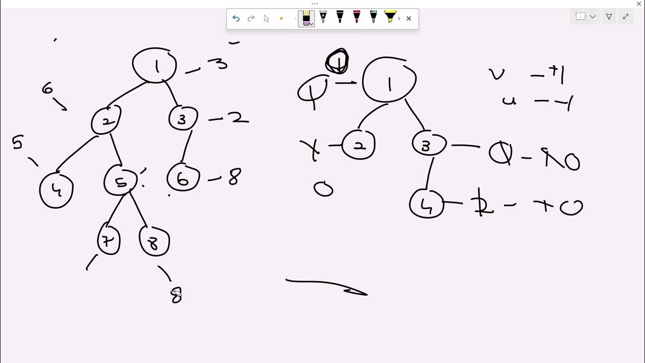 D. Maximize the Root Educational Codeforces Round 168 (Rated for Div. 2) - YouTube