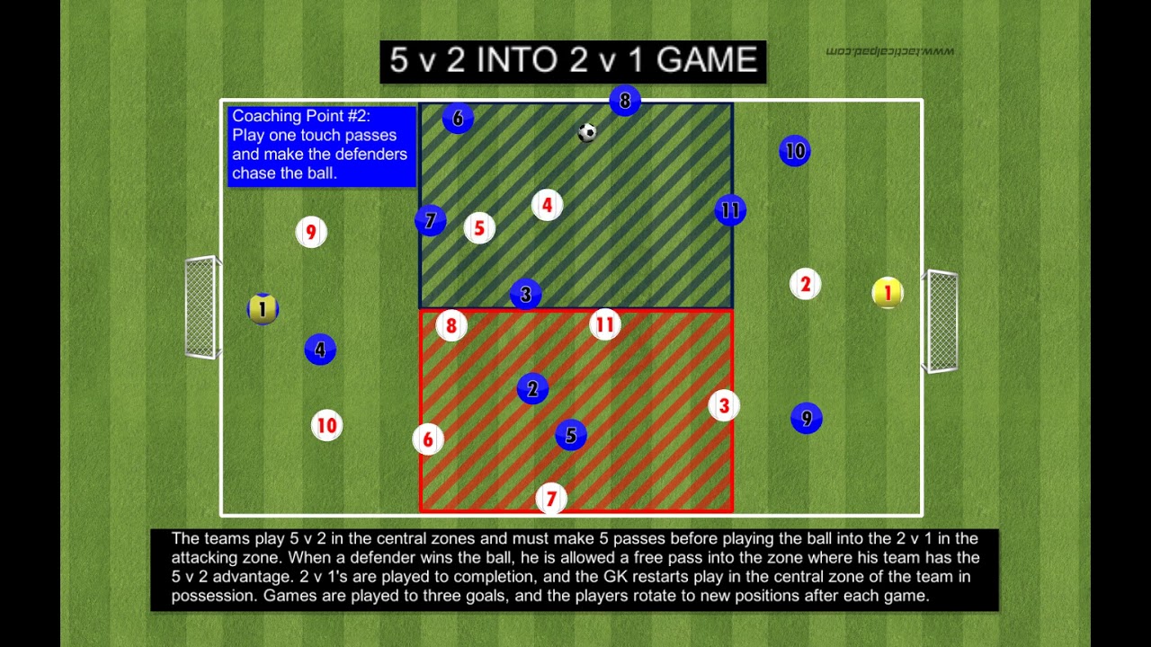 5 v 2 into 2 v 1 Game - YouTube