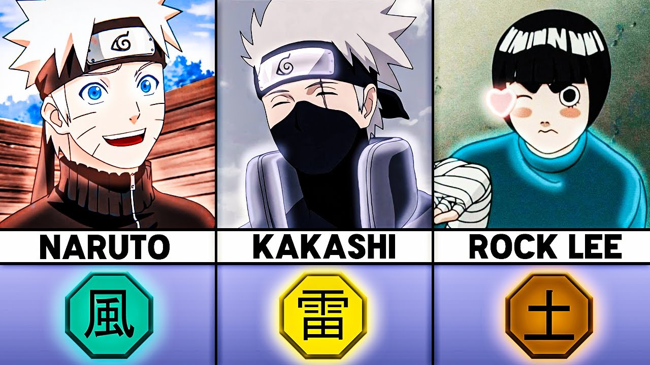 Naruto Characters And Their Chakra Nature Type - YouTube