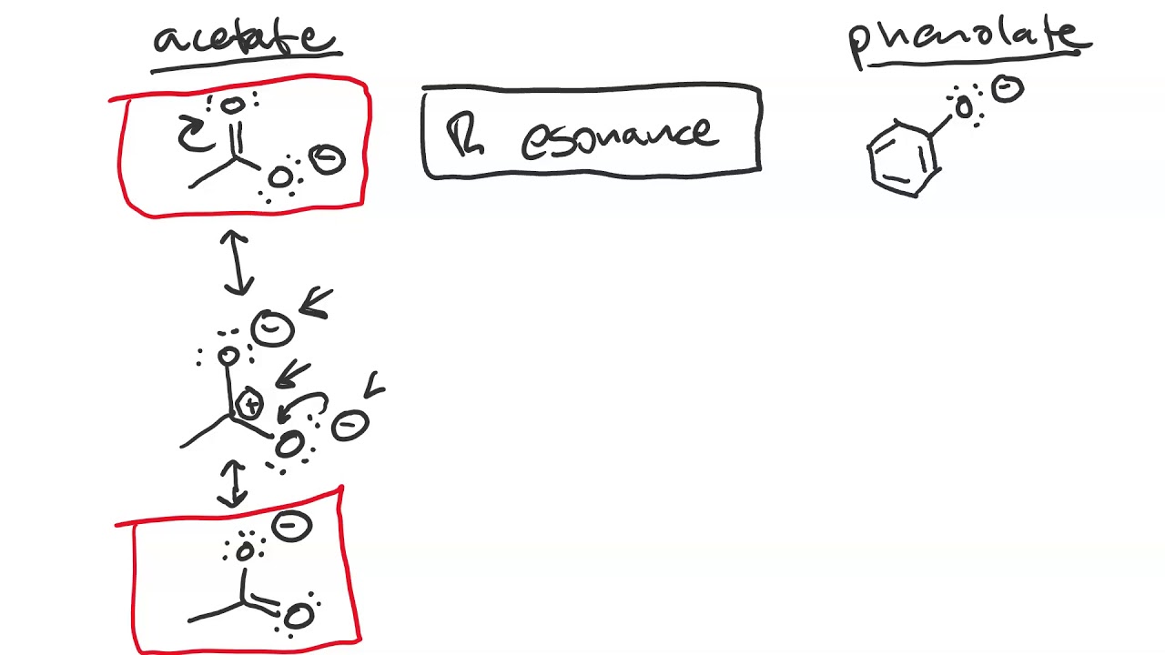 Using ARIO - YouTube