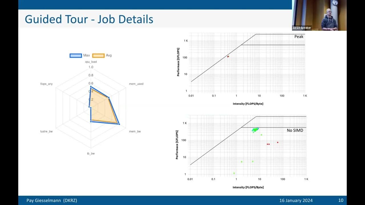 DKRZ Tech Talk: ClusterCockpit - YouTube