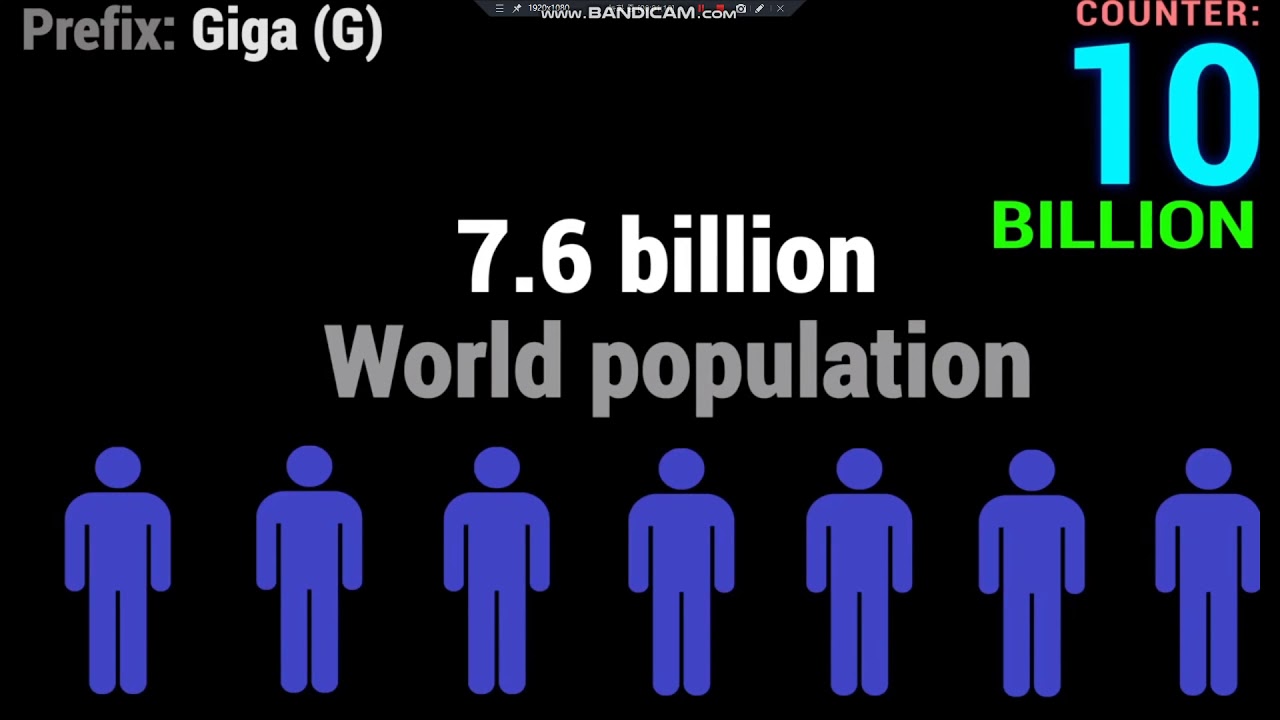 Colorful Numbers 1 to 1 Decillion - YouTube