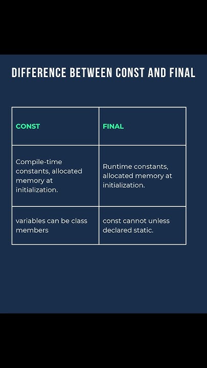 CONST, FINAL and STATIC in Flutter - YouTube