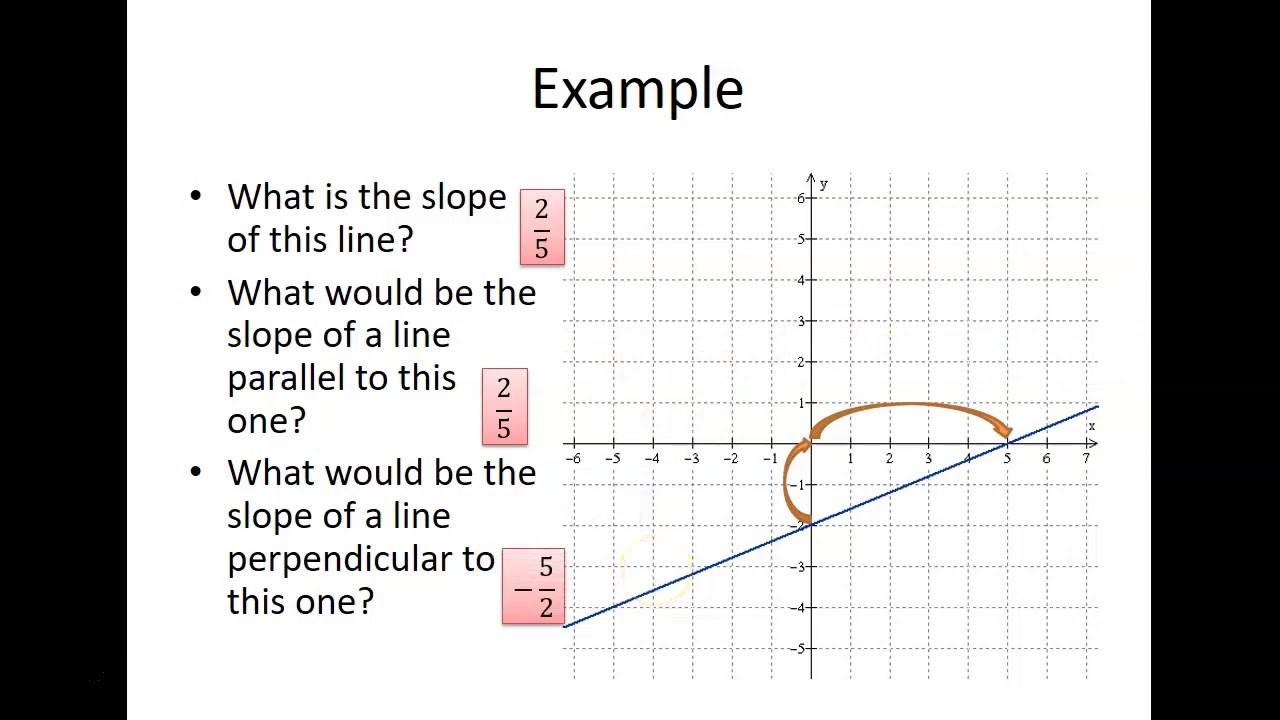 MAT 119 2.1 part 3: Parallel and Perpendicular Lines - YouTube