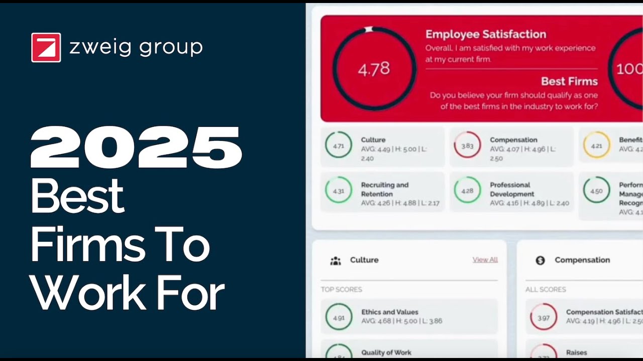 Zweig Group Announces 2025 Best Firms To Work For - YouTube