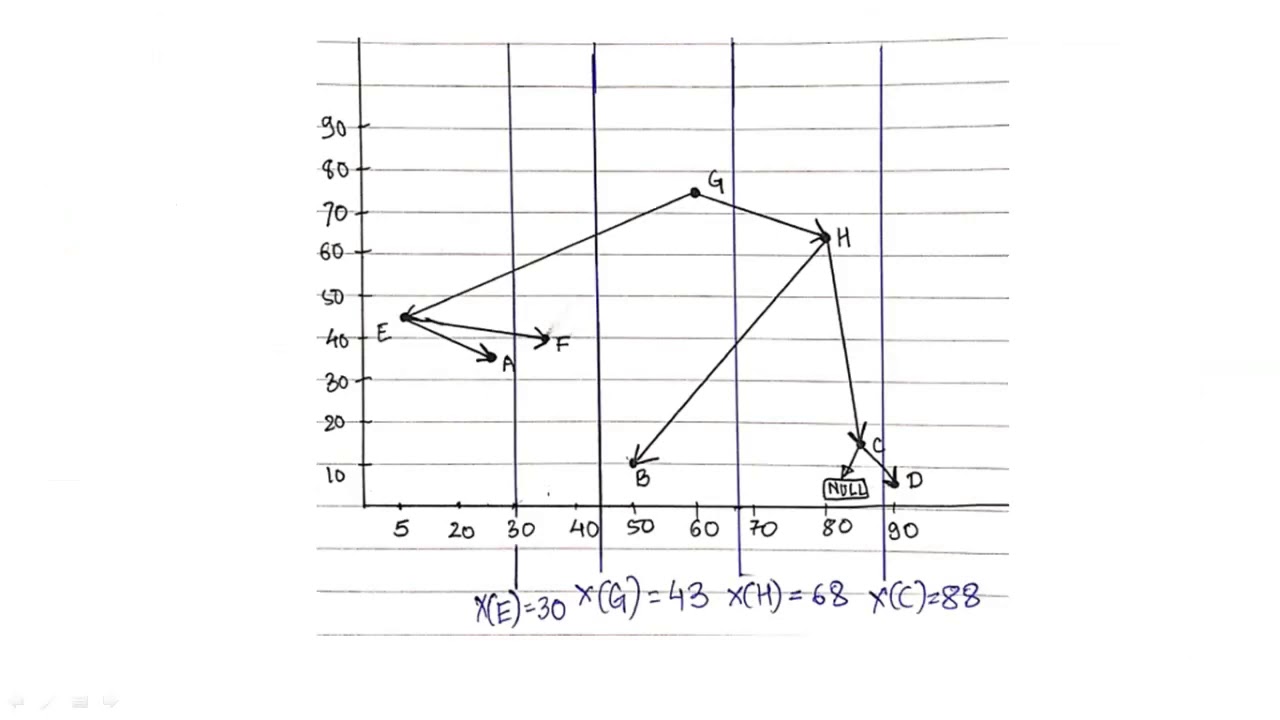 Range Search in Priority Search Tree - YouTube