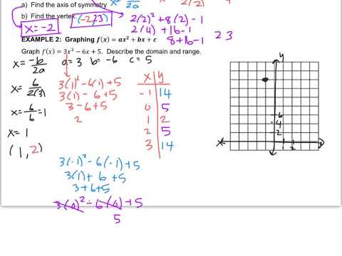 Algebra - 8.3 Graphing ax^2+bx+c - YouTube
