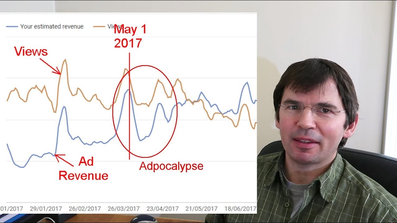 The "adpocalypse" was a good thing, but... - YouTube