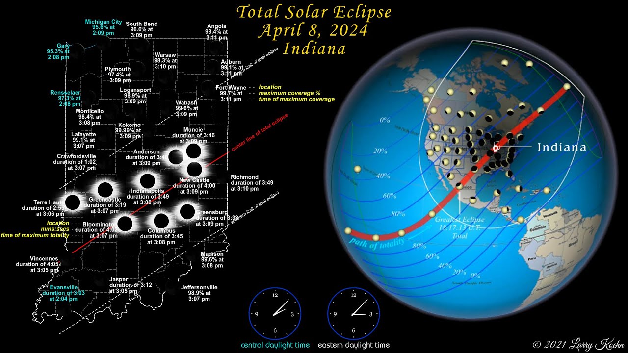 Indiana Total Solar Eclipse - April 8, 2024 - YouTube