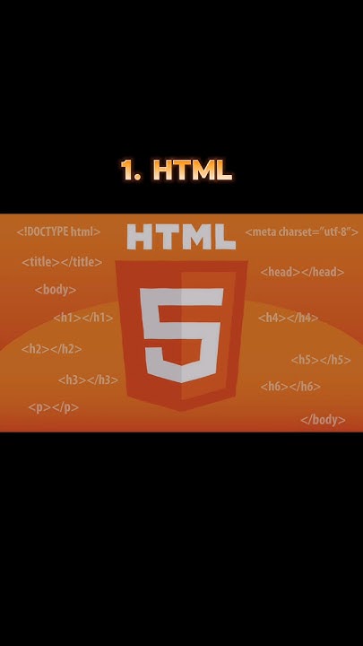 Complete webdevelopment courseroadmap || HTML,CSS,JAVASCRIPT#codingtutorial #phonk ...