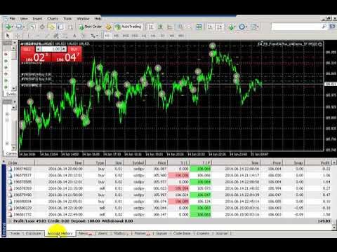 Earn 60% Profit With Best Forex Robot Live Trading | Download - YouTube
