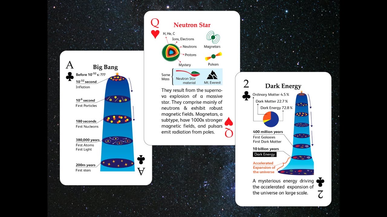The Space Deck Playing cards based on astronomy - YouTube