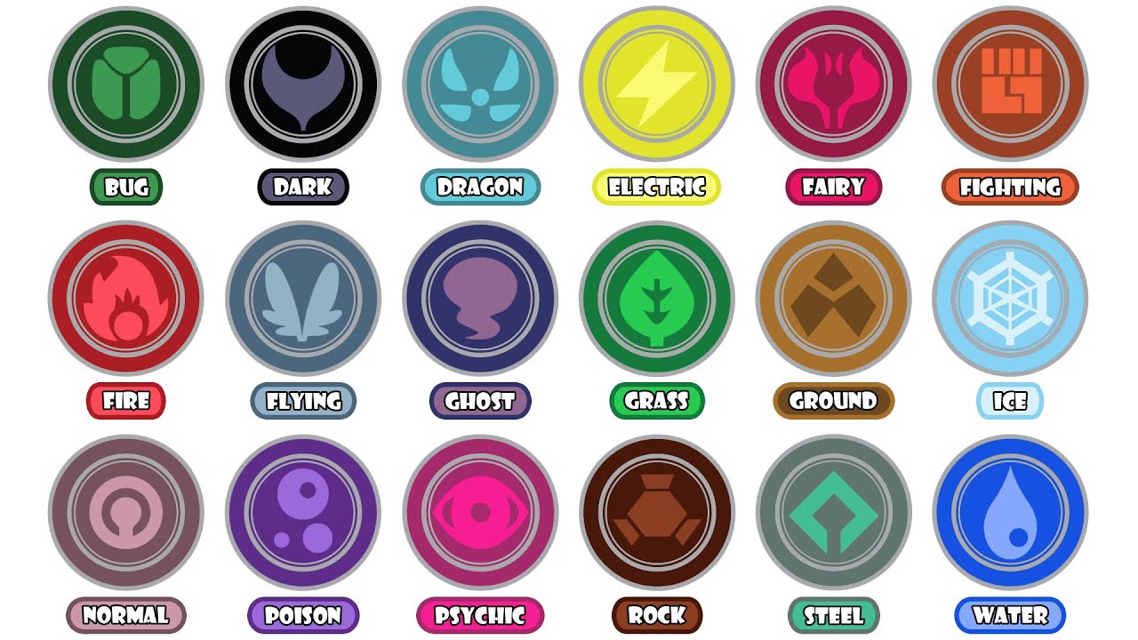 Every Pokémon Type Explained in 9 Minutes - YouTube