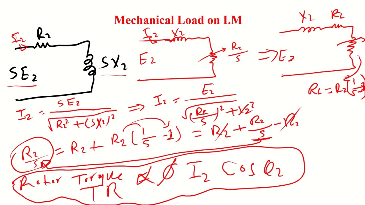 Representation of Mechanical Load on an Induction Motor - YouTube