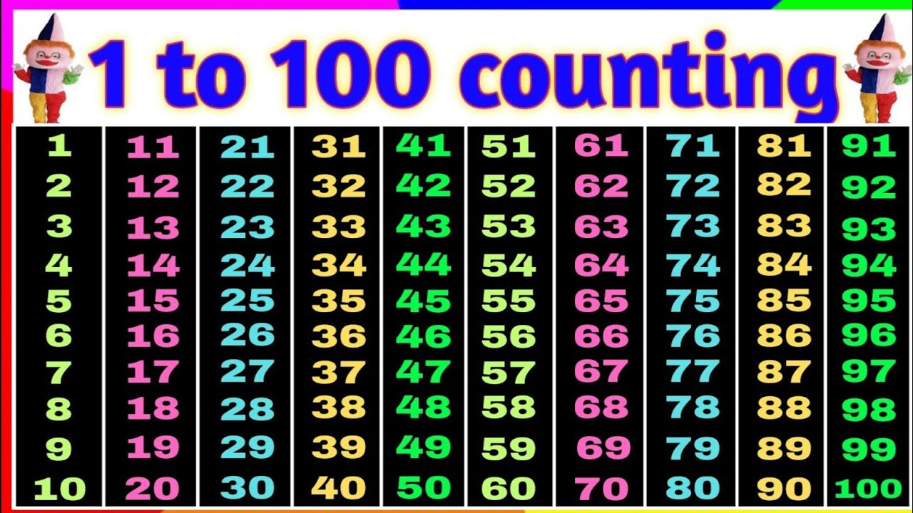 1 - 100 counting in English, Kids counting 1 से 100 तक गिनती 1 -100 ...