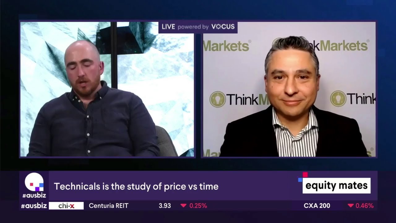 A week of experts: all the technicals with Carl Capolingua | Equity ...