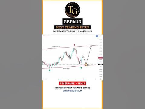 Next Trading Setup GBPAUD | 11th March 2024 | Technical Analysis - YouTube