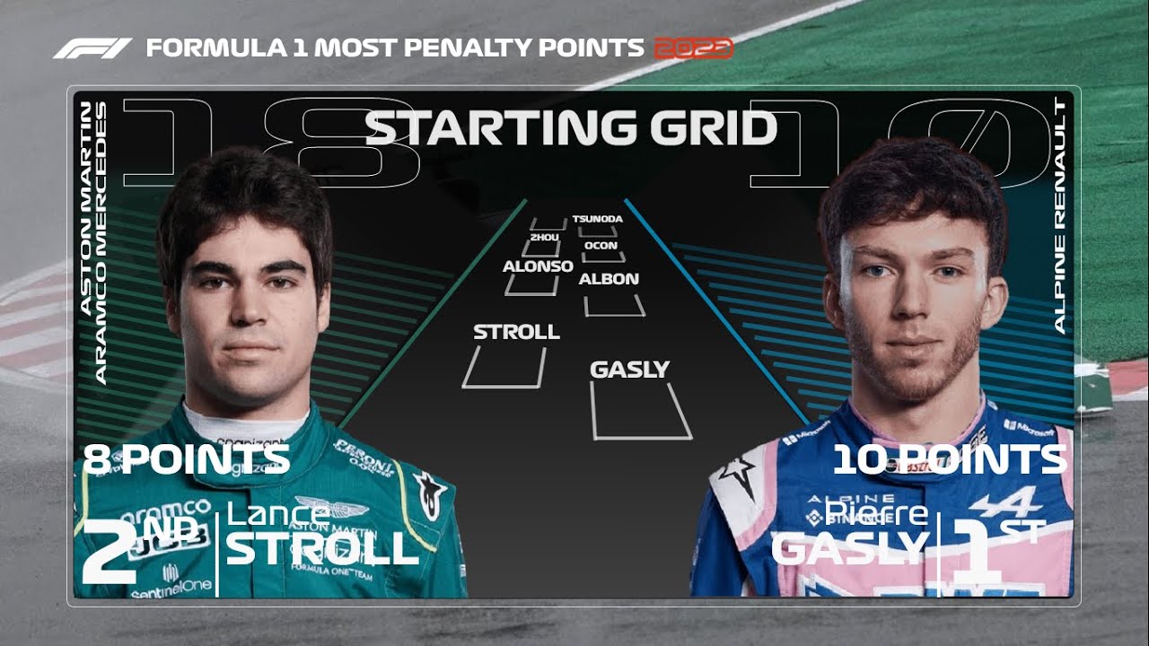 F1 2023 Most Penalty Points of Drivers Starting Grid - YouTube