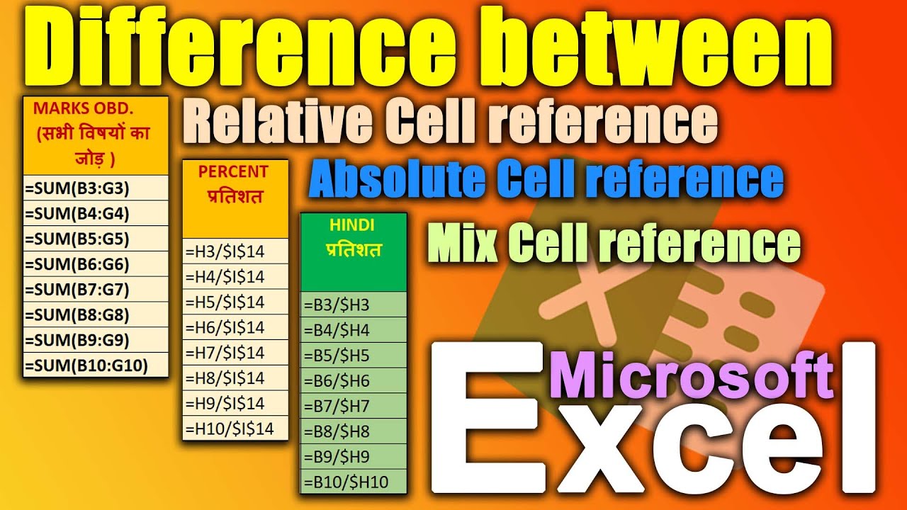 Relative Cells Absolute Cells Mix Cell Reference In Microsoft Excel Relative Cells Absolute Cells Mix Cell Reference In Microsoft Excel