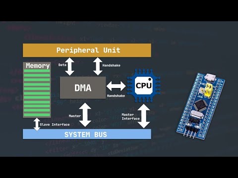 Direct Memory Access (DMA) in STM32F103C6 ARM cortex M3 & RSA Algorithm ...