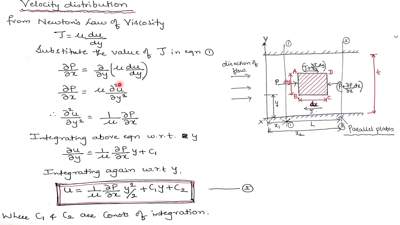 LAMINAR AND TURBULENT FLOW. Flow between two parallel stationery plates ...