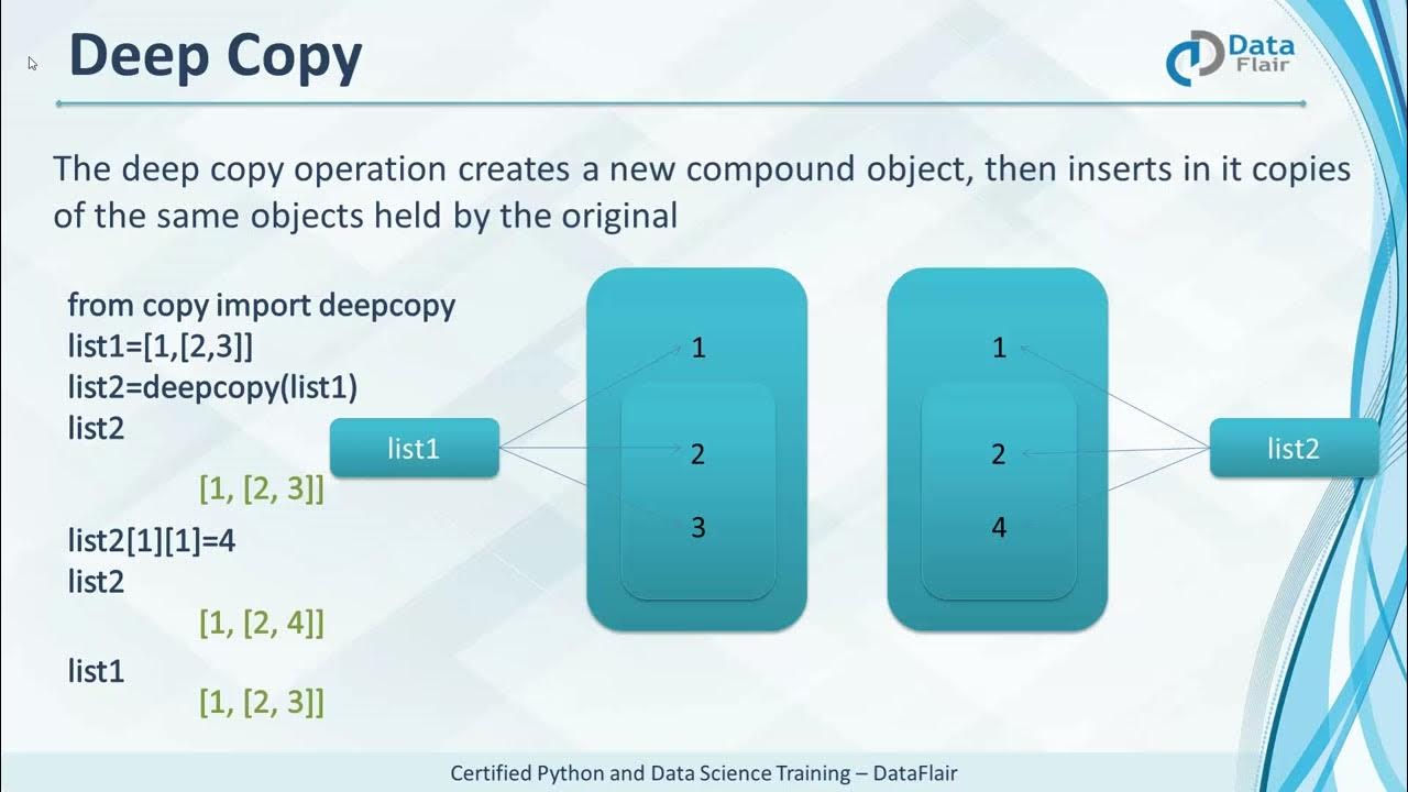 Python Deep Copy And Shallow Copy Youtube