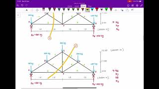 Mekanika Statis Tentu: Analisis Rangka Batang Metode Ri... | Doovi