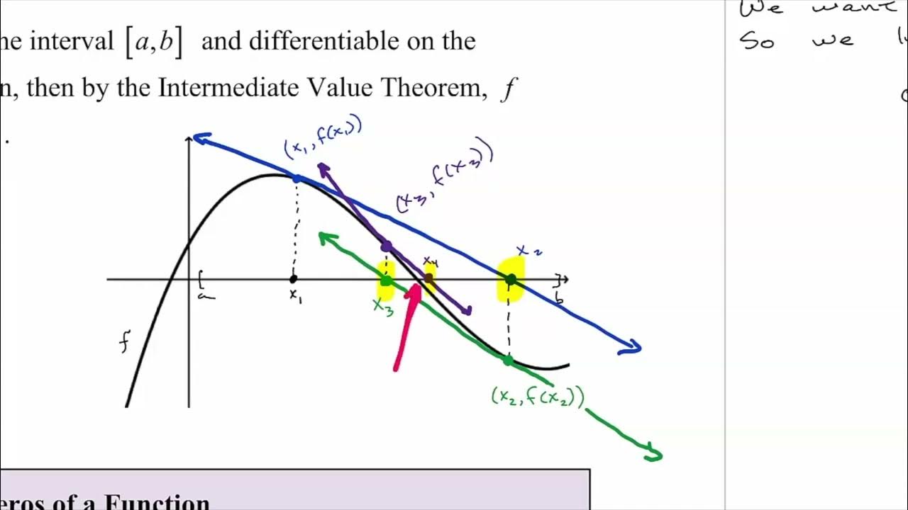 3A Video Assignment 4.8 - Newton's Method - YouTube