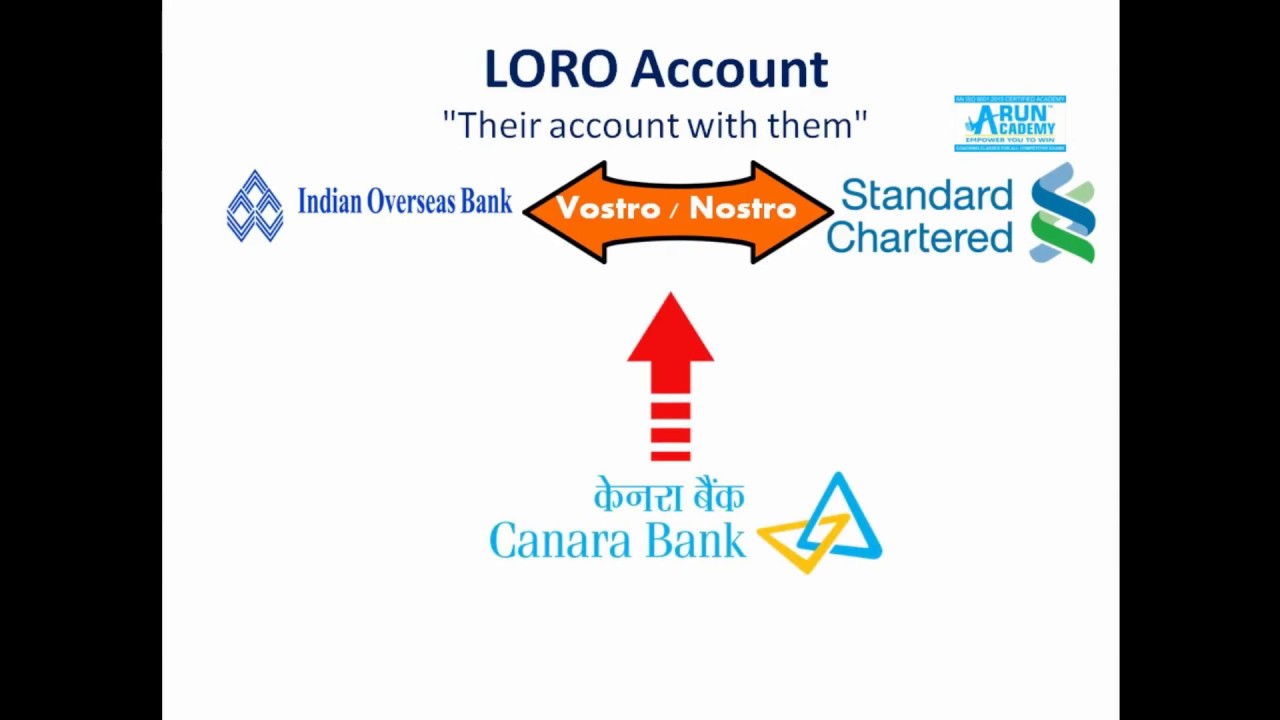 Arun Academy- Banking and Financial Awareness in Tamil: Nostro, Vostro ...