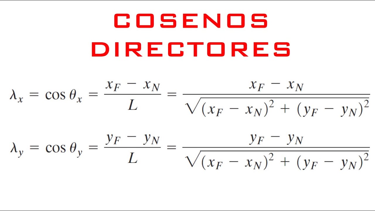 1.1 Cosenos directores - YouTube