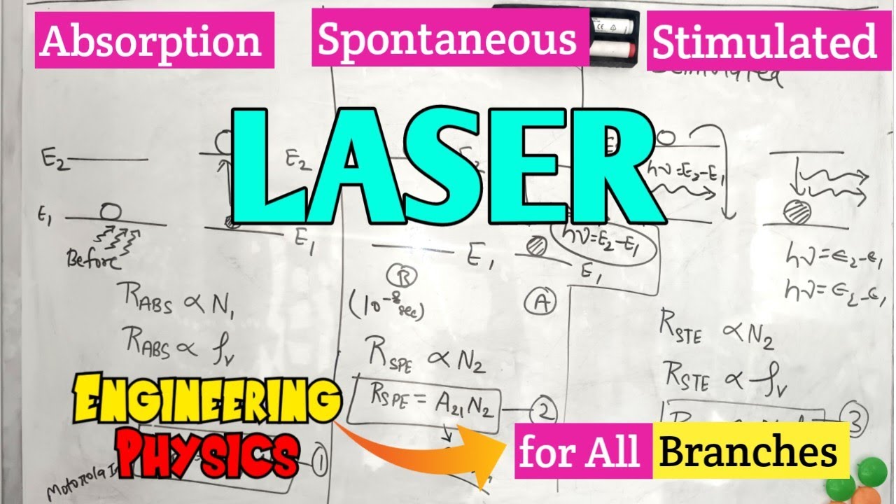 LASER in Engineering Physics | Absorption, Spontaneous and Stimulated ...