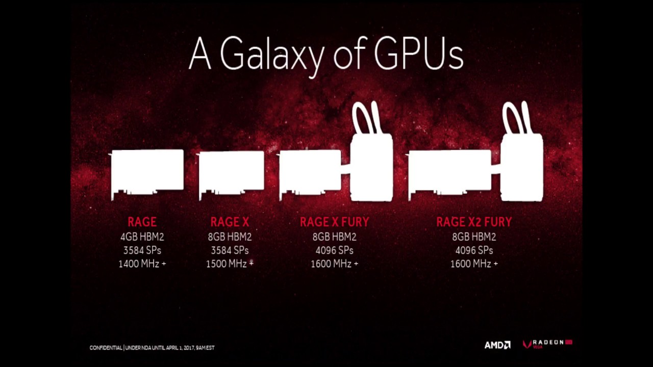 AMD RADEON RX VEGA IS FASTER THAN TITAN X AND 1080 TI COULD BE APRIL ...