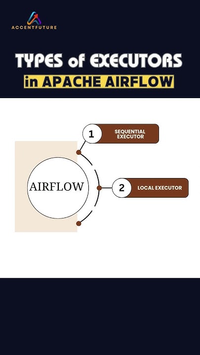 ⚙️ Types of Executors in Apache Airflow | Apache Airflow Tutorials 📚- #Airflow #apacheairflow ...
