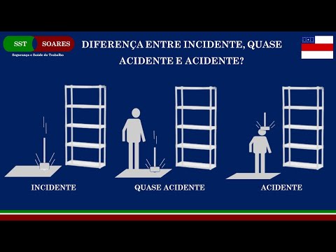 Diferença entre Incidente, Quase acidente e Acidente - YouTube
