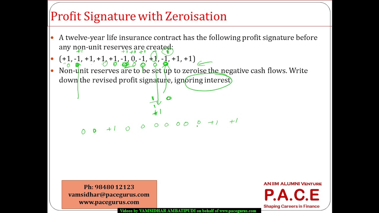 Understanding Zeroisation in simpler Terms - YouTube