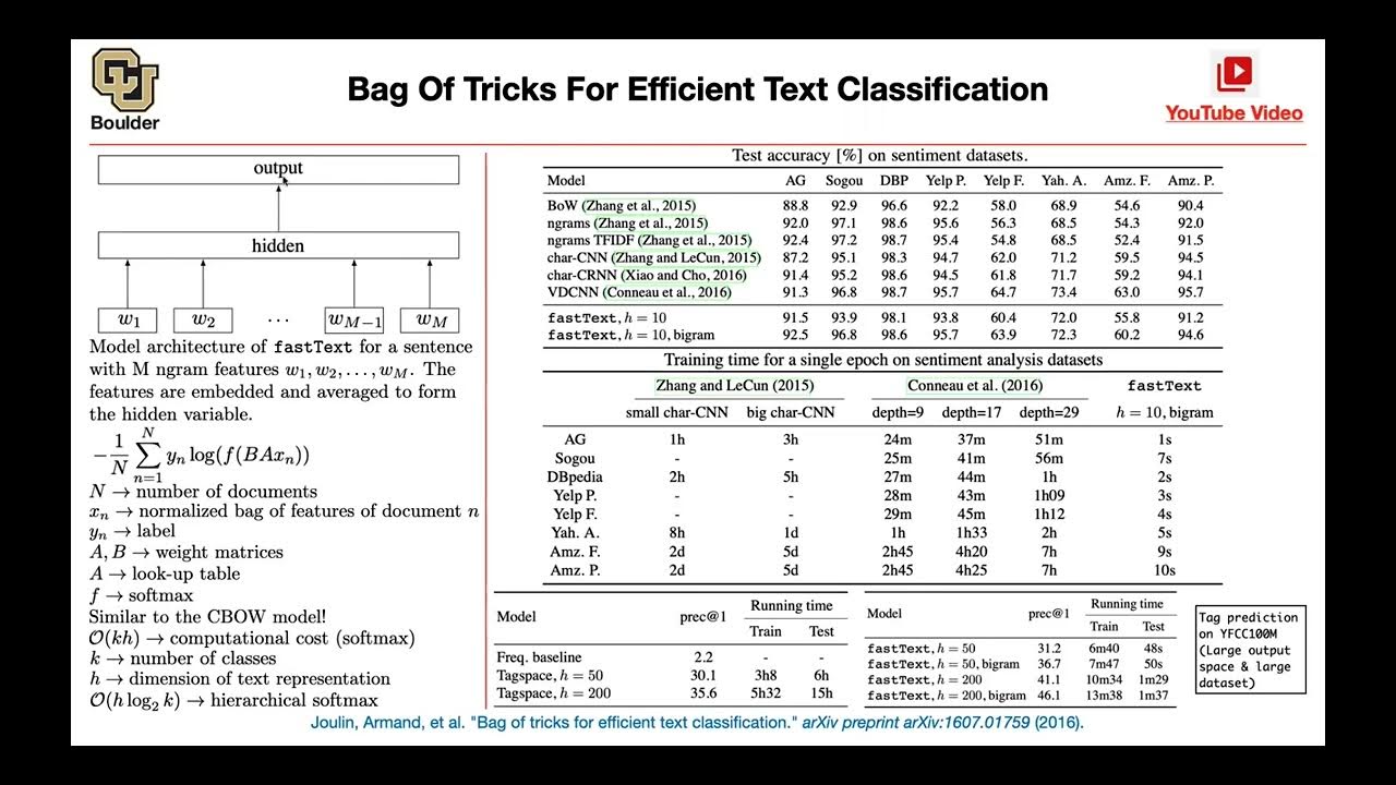 FastText (Q&A) | Lecture 47 (Part 1) | Applied Deep Learning ...