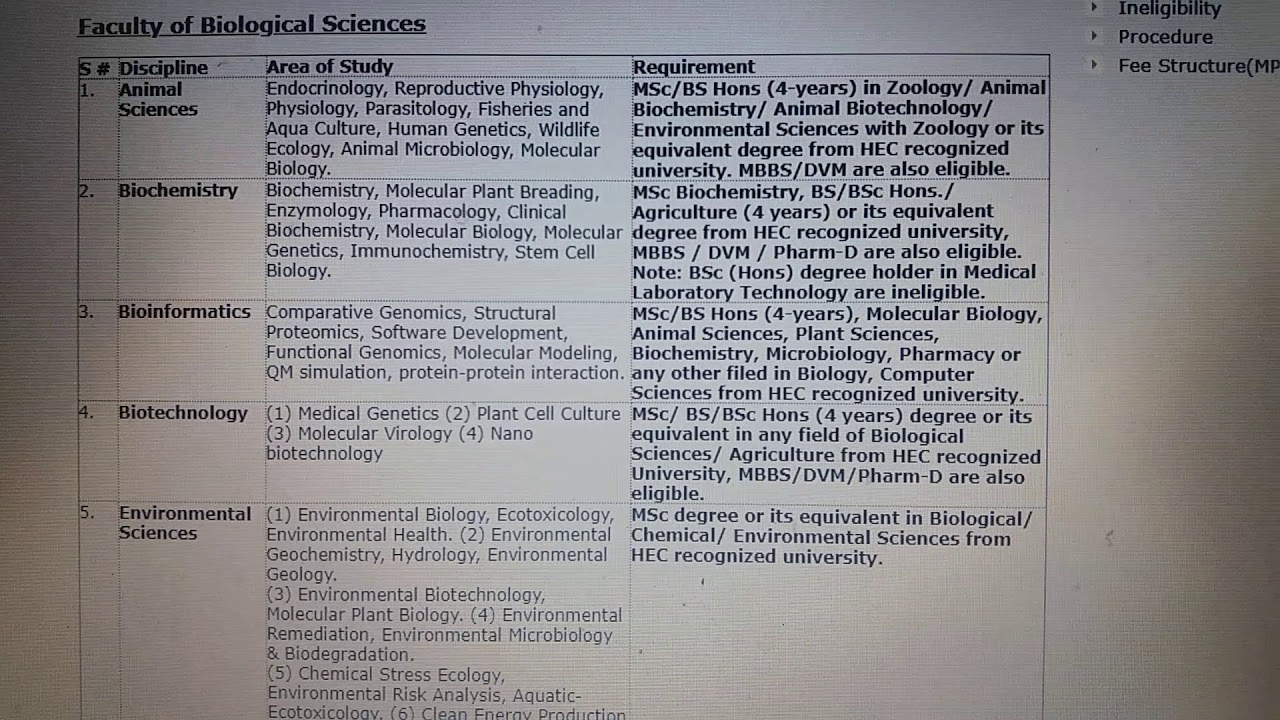 M. PHil BIOCHEMISTRY: Complete Guide to apply for in Quaid-i-Azam ...