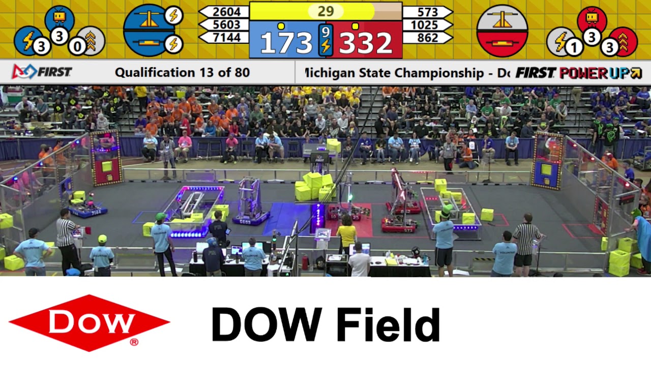 2018 Dow Field Qualification Match 13 - YouTube