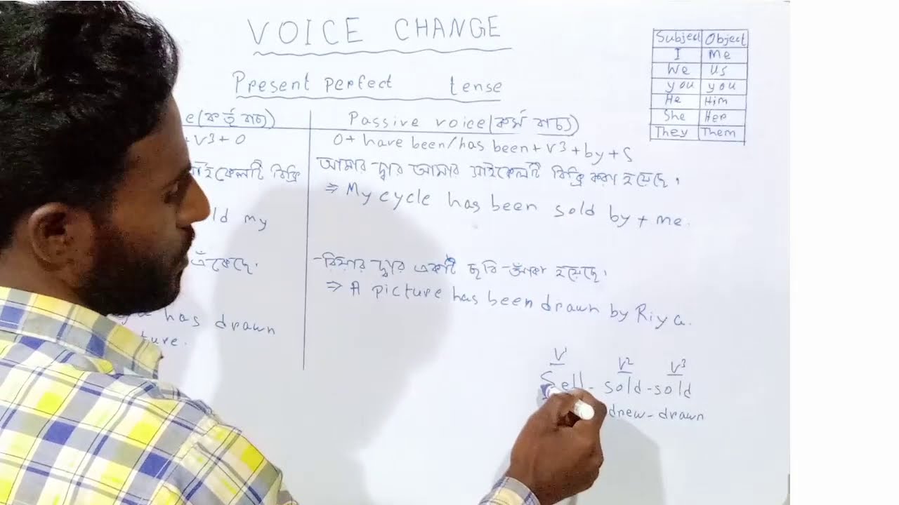 Voice Change Present Perfect Tense YouTube voice-change-present-perfect-tense-youtube