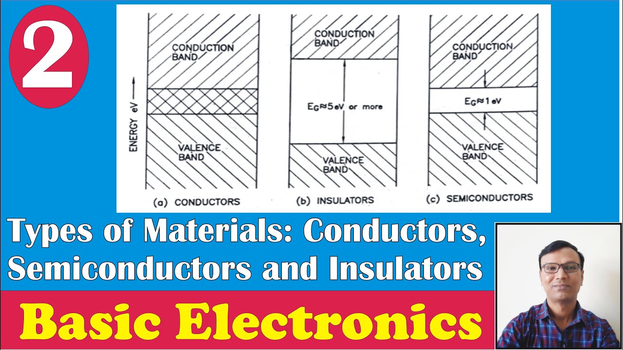 Energy bands diagrams in Conductors, Semiconductors and Insulators ...
