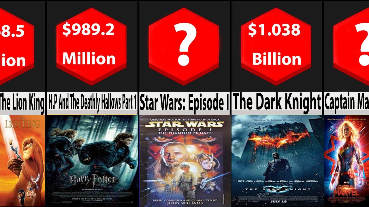 Comparison | Most Successful Movies - YouTube