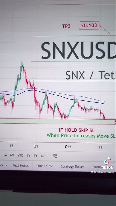 SNX USDT Price Analysis Today (12-10-2021)- Buy Synthetix Network Token #snx #nftdrop #gamefi ...
