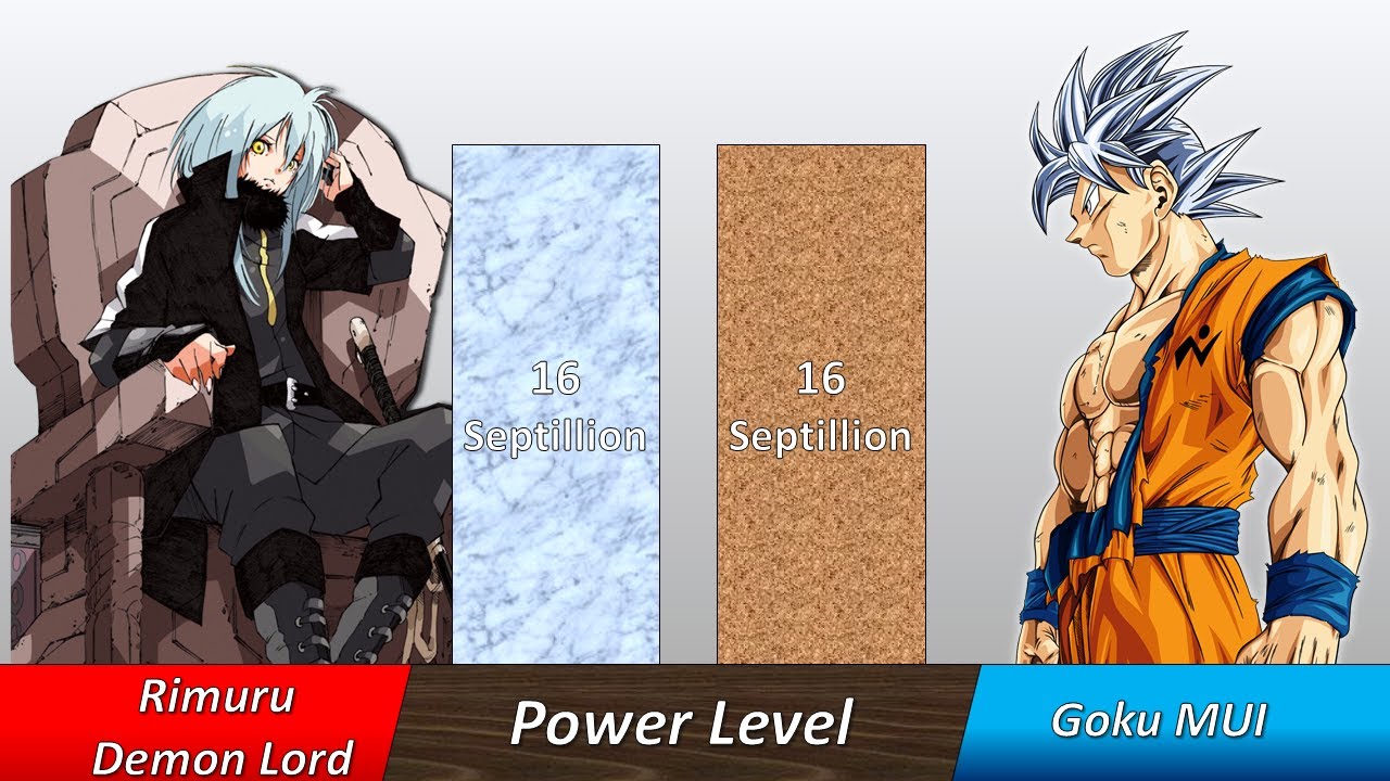 🔥Goku Vs Rimuru Tempest Power Level - YouTube