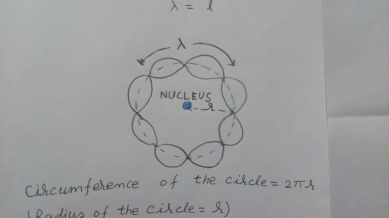 Atom, De- Broglie's explanation of Bohr's second postulate, class 12 ...