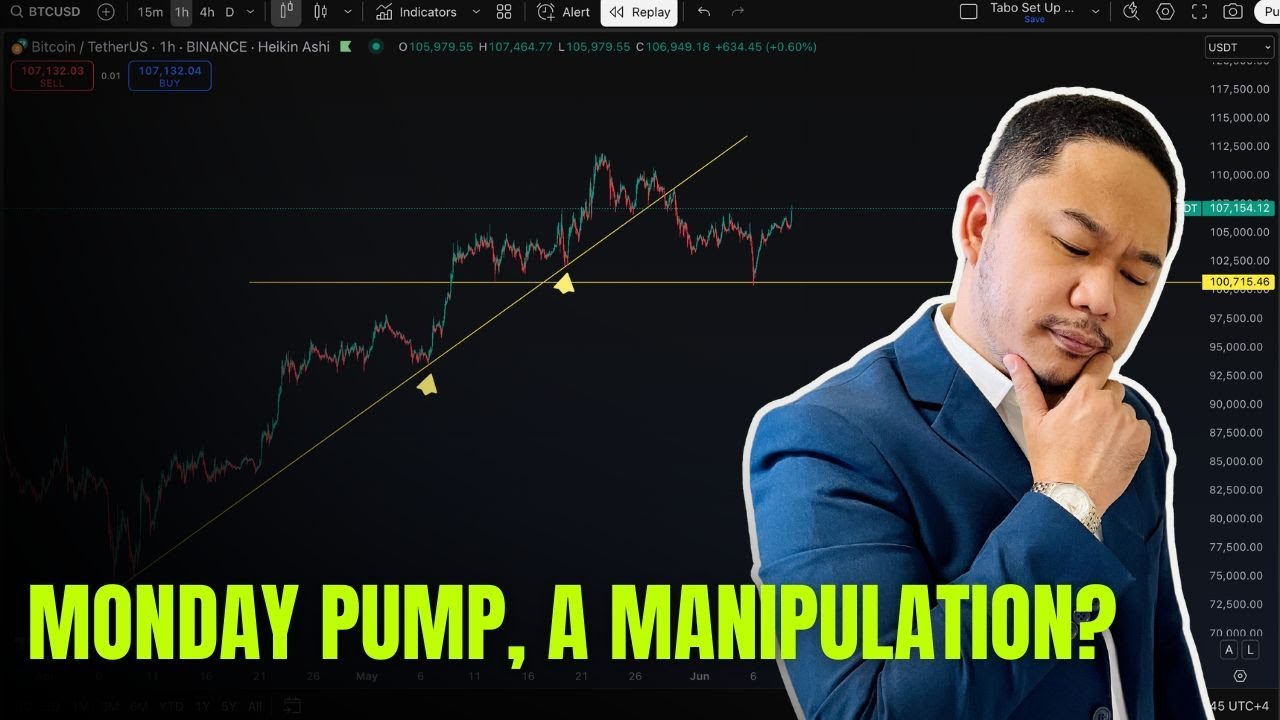 📈 Is the Monday Pump a Manipulation? Let's Uncover the Truth! 🚨 - YouTube